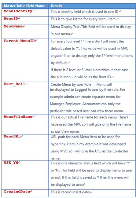 使用依赖注入的aspnet Core 20用户角色基础动态菜单管理nrtcore 角色菜单 Csdn博客