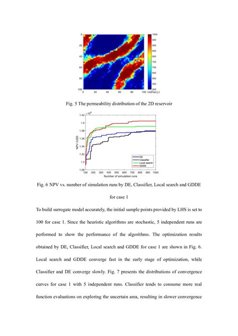 Data Driven Evolutionary Algorithm For Oil Reservoir Well Placement And