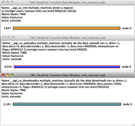 Openacc Tau Wiki