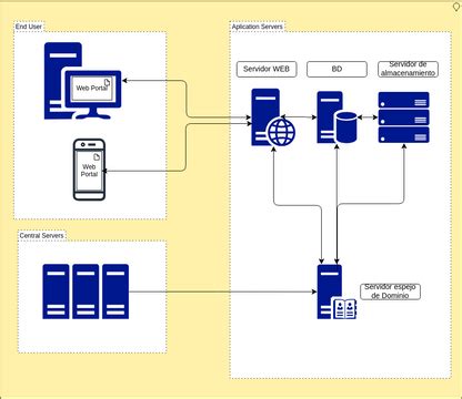 Punto 4 Vpd Visual Paradigm User Contributed Diagrams Designs