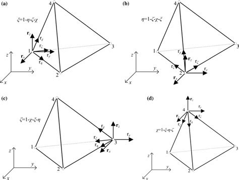 Tetrahedral Volume And Cartesian Nodal Gradients A Volume And Download Scientific Diagram