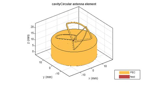 Loading Using Lumped Elements Matlab And Simulink