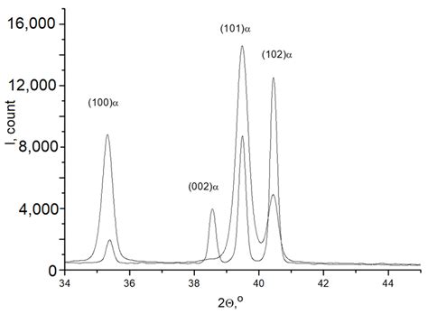 Merged X Ray Diffractions From Figures 8 And 9 Download Scientific Diagram