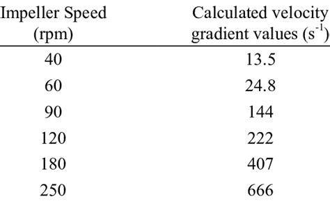Mixing Parameters Tested Download Table