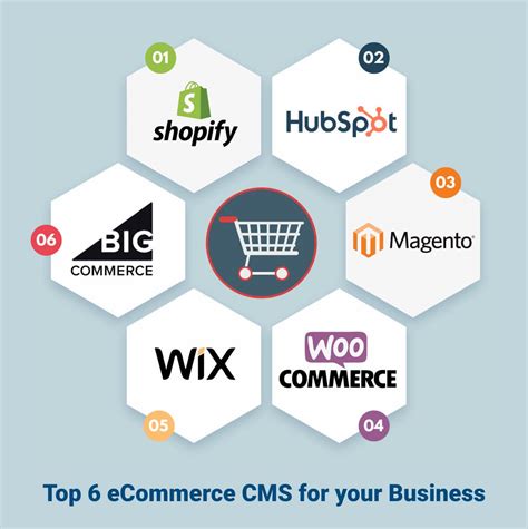 Top 6 Ecommerce Cms For Your Business