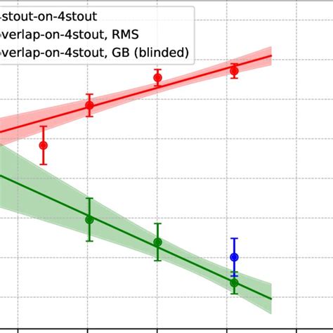 schematic visualization of eigenpairs of the overlap operator í µí°· ov