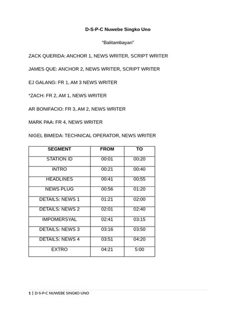 January 11 2024 Dspc Training Day 1 Script Radio Broadcasting Filipino Elementary Pdf