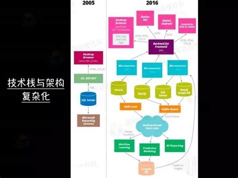 龙门阵之 Devops 门外汉须知 Devops 火龙果软件 龙门阵之 Devops 门外汉须知 Devops 火龙果软件