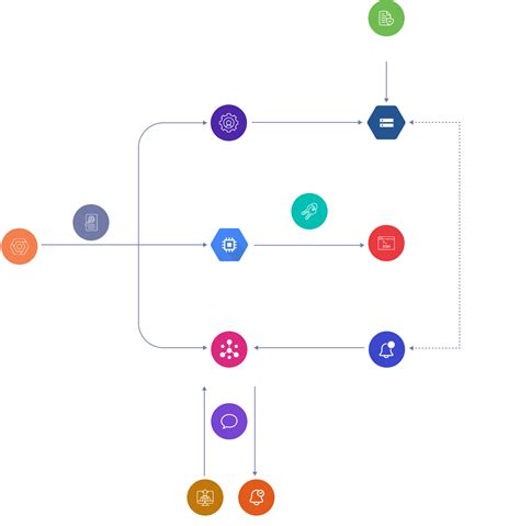 GCP Project To Explore Cloud Functions Using Python Part