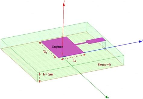 Hfss Model Of Graphene Based Patch Antenna Download Scientific Diagram
