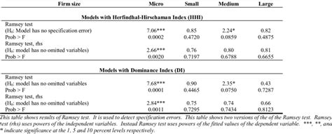 Model Validation Specification Tests Download Table