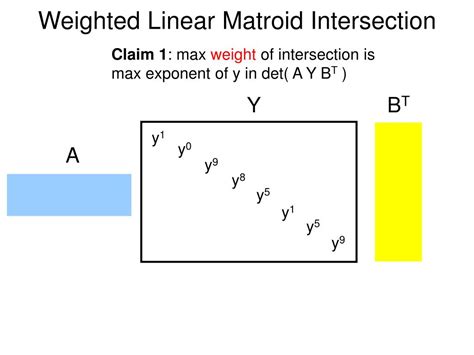 Ppt An Algebraic Algorithm For Weighted Linear Matroid Intersection