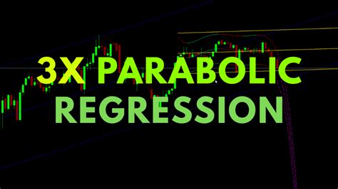 3x Parabolic Regression Indicator Mt5 Free Download Jazib Trading