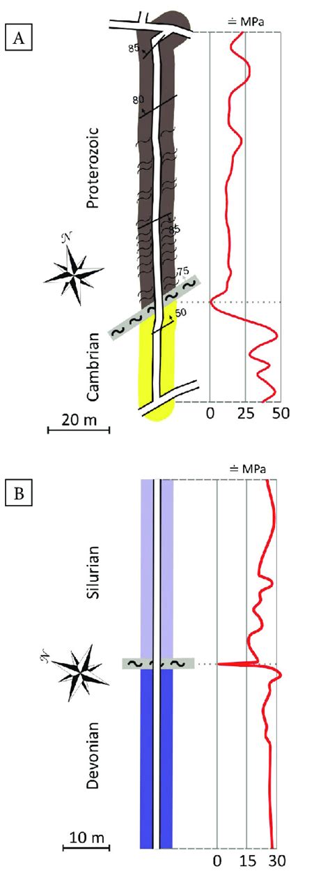 Distribution Of The Relative Strength In The Fault Surroundings A
