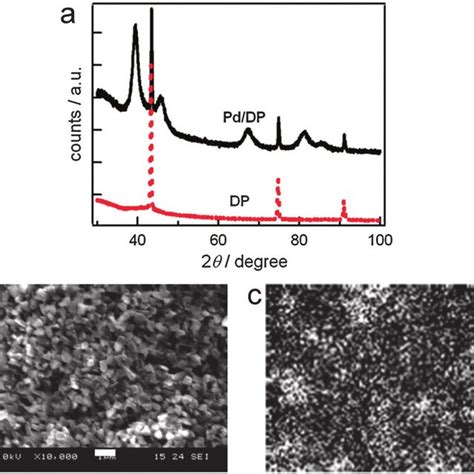 Pdf Insulating Diamond Particles As Substrate For Pd Electrocatalysts