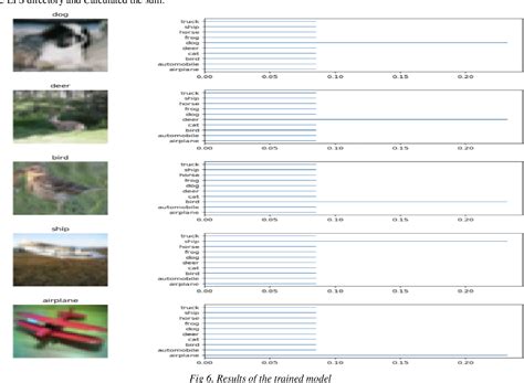 Figure 1 From Deep Learning On Canadian Institute For Advanced Research