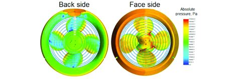 Hydrodynamic Pressure Field On The Vessel Propeller Psc 150 Download Scientific Diagram