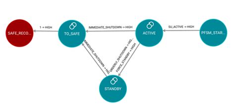 LP8764 Q1 Custom PFSM Power Management Forum Power Management TI E2E Support Forums