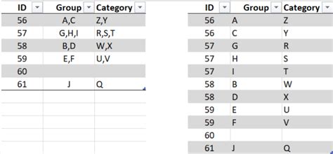 Split Comma Separated Values Into Respective Rows In Sql Or Ssis Stack Overflow