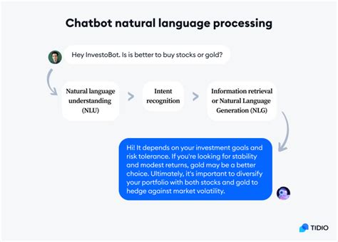What Is NLP Chatbot A Guide To Natural Language Processing