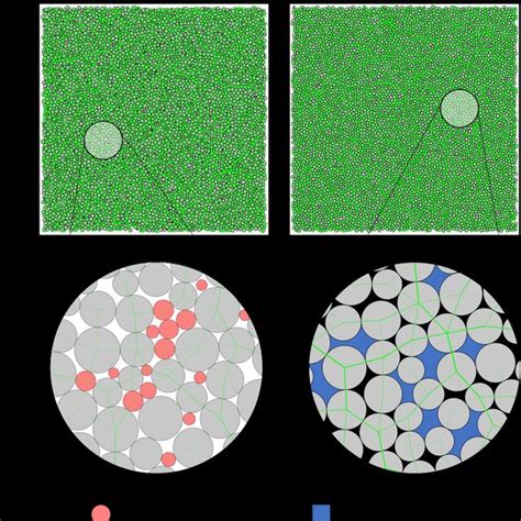 Average Void Ratio E And Coordination Number Z Download