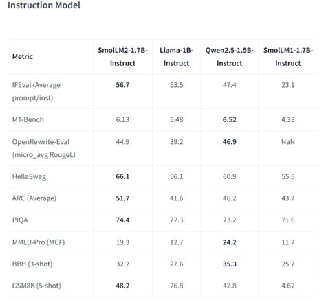 how to deploy smollm2 1 7b on a virtual machine in the cloud with
