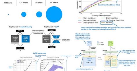 Ahead Of Ai Sebastian Raschka Phd Substack