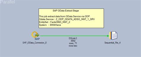 Data Integration With Sap Bw Application Using Sap Odata Connector