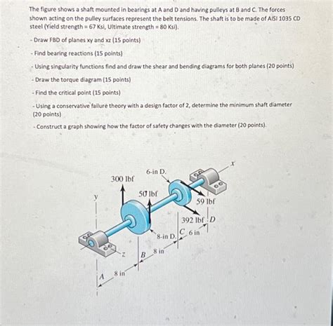 I Need Part 3 Used With Singularity Functions With Chegg Com