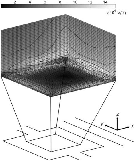 Dielectrophoretic Traps For Single Particle Patterning Biophysical Journal