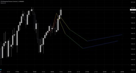 Predictive Indicator Matrix V4 Public By Luc Crypto — Tradingview