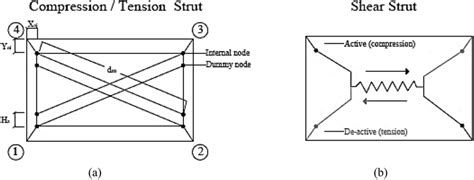 Infill Masonry Walls A Compressiontension Strut And B Shear Strut