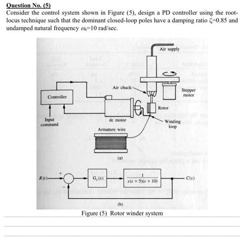 Solved Question No Consider The Control System Shown In Chegg