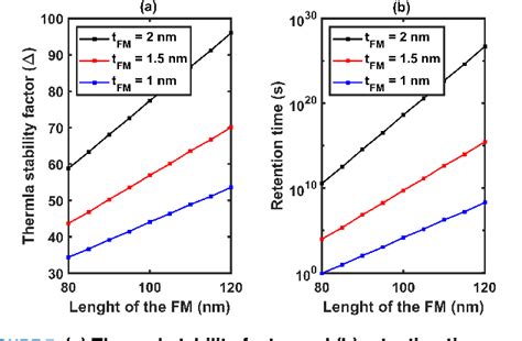 figure 7 from modeling and design for magnetoelectric ternary content