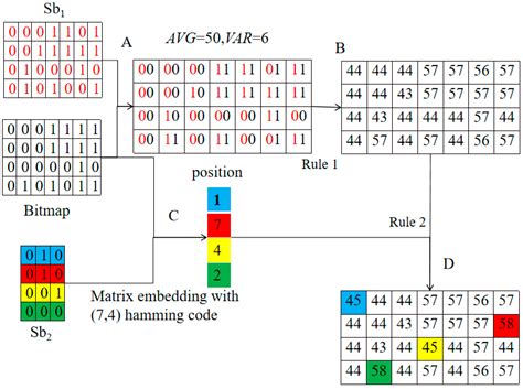 Electronics Free Full Text Reversible Data Hiding For Ambtc