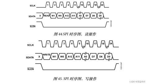 h7 cubemx配置spi1 hmc7044配置 mob64ca1415f0ab的技术博客 51cto博客