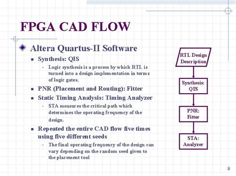 Measuring The Gap Between Fpgas And Asics Published