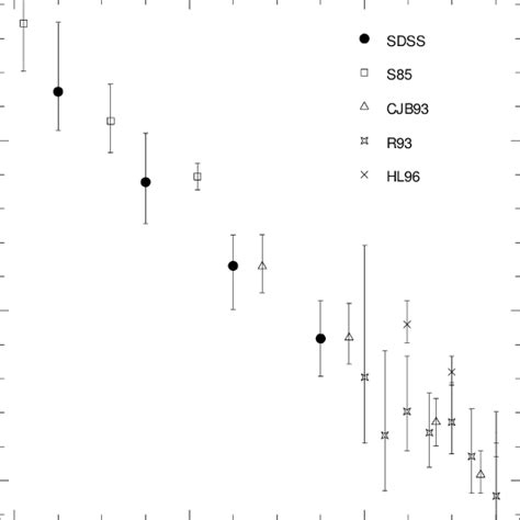 a comparison of the 1 amplitude of the angular 2 point correlation