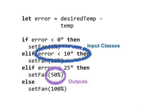 Algorithms Future Decoded 2016 Pptx