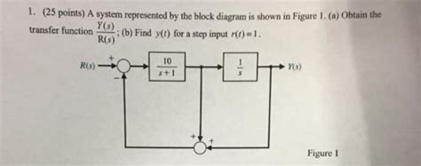 Solved Points A System Represented By The Block Chegg