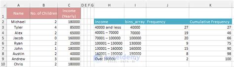 How To Make A Frequency Distribution Table And Graph In Excel
