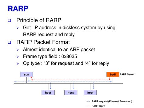 PPT ARP RARP PowerPoint Presentation Free Download ID