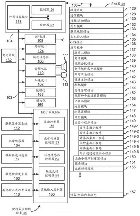 Devices Methods And Systems For Manipulating User Interfaces Eureka Patsnap