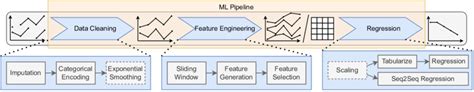 Schematic Representation Of Pipelines Constructed By Autorul To Map