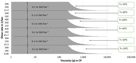 Development Of A Novel Surfactant Based Viscoelastic Fluid System As An Alternative Nonpolymeric