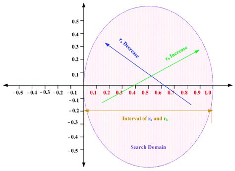 Visualization Of Adaptive Parameters In Gsr Download Scientific Diagram