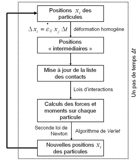 8 Représentation Schématique De Lalgorithme De Calcul Download 8 Représentation Schématique De Lalgorithme De Calcul Download