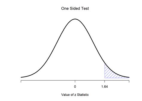 Comparing Two Means Learning Statistics With R