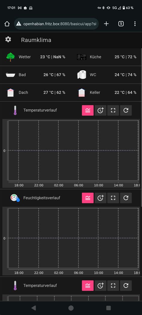 No Charts In Sitemap After Upgrade To 4 2 Migration Openhab Community