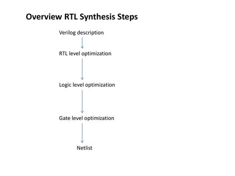Equivalent Behavioral Model Module Being Tested Rtl Ppt Download